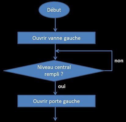 Logigramme – tkcollege